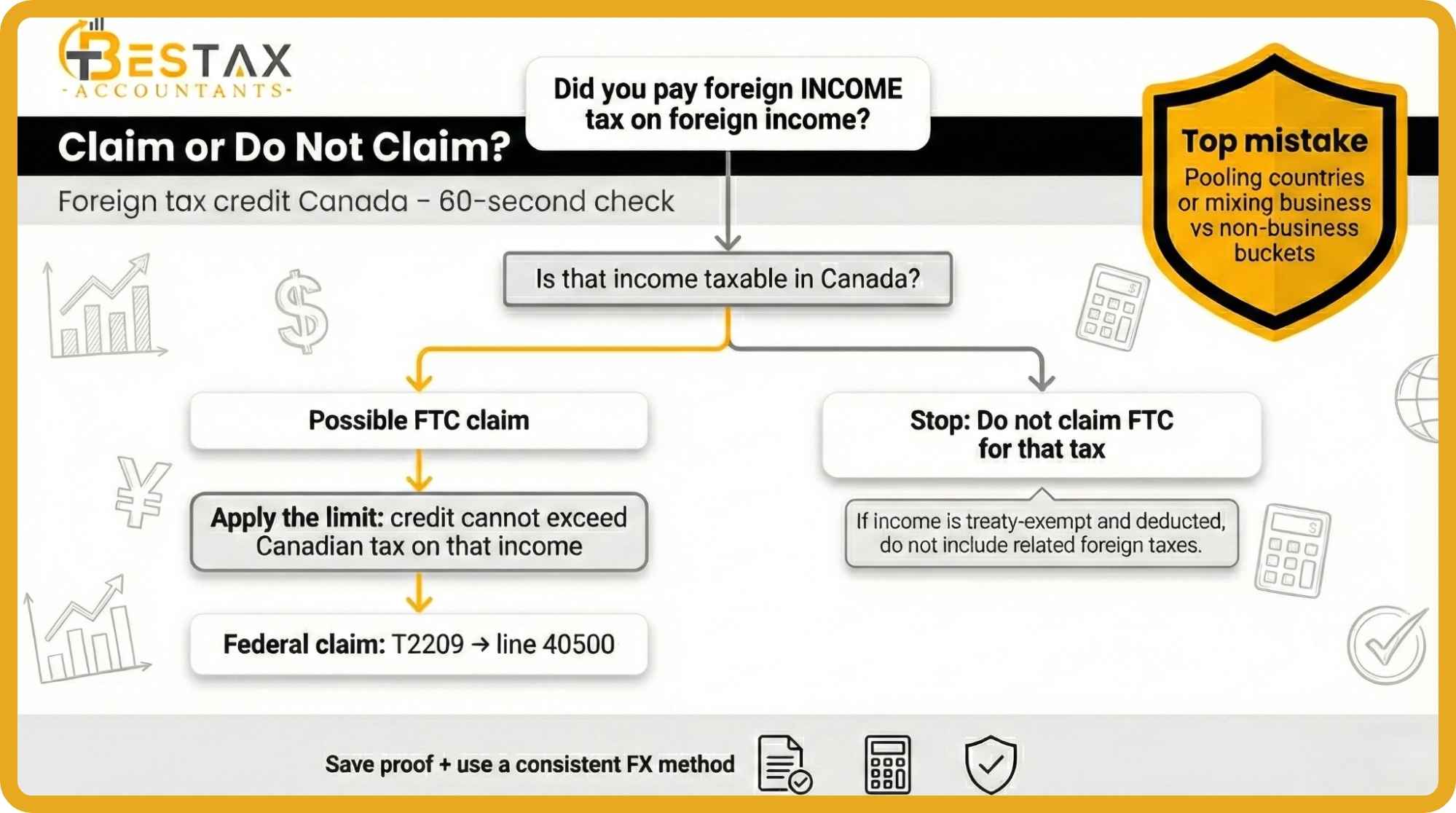 Foreign Tax Credit In Canada (2026 Guide For Taxpayers)
